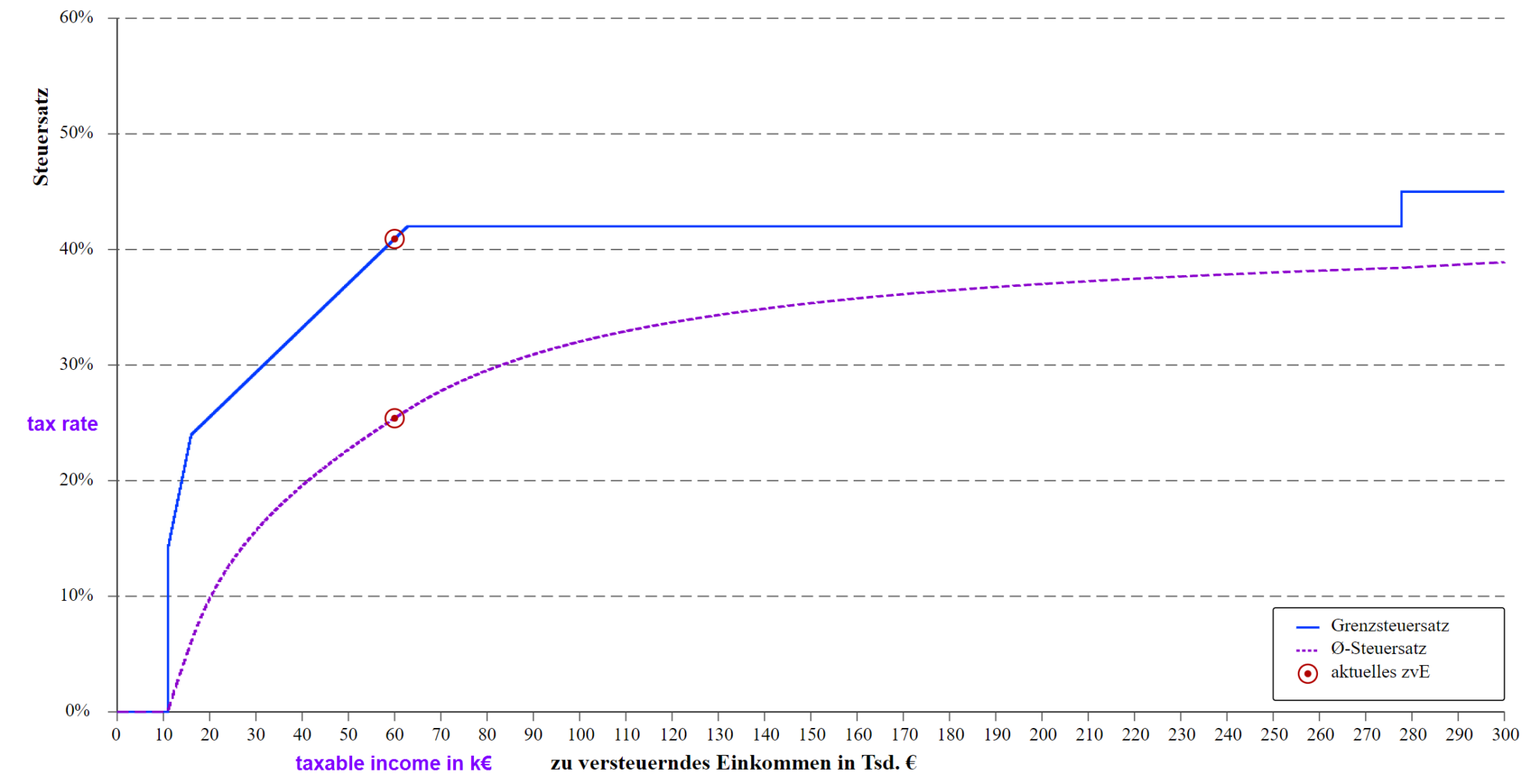 FAQ German tax system - Steuerkanzlei Pfleger